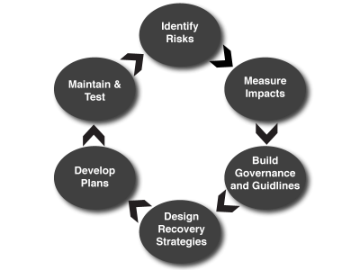 Services | Whiting Risk Consulting